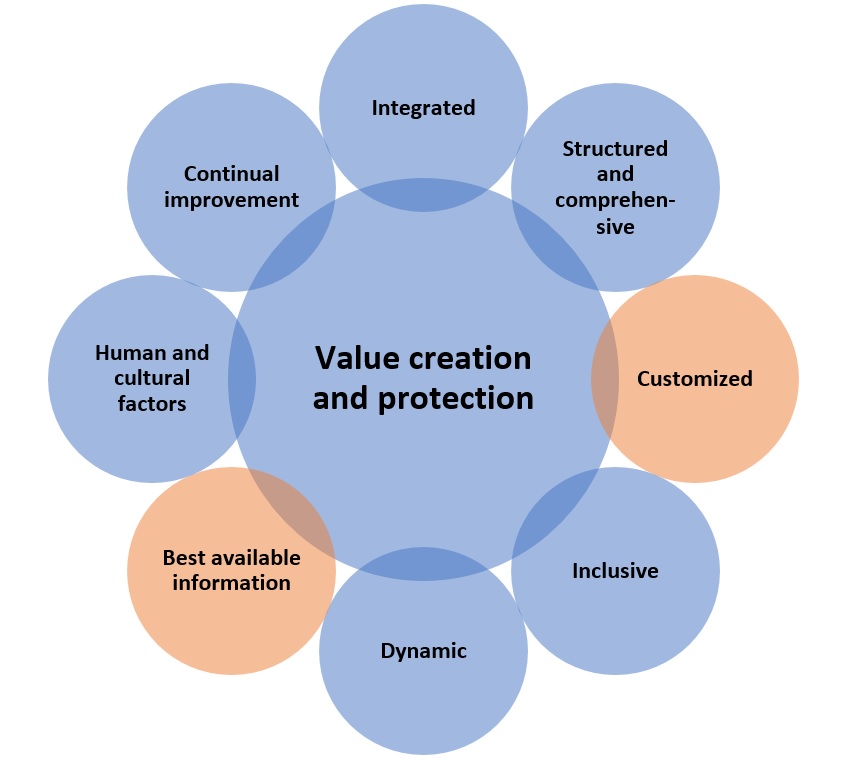 Security risk management – security.turiba.lv